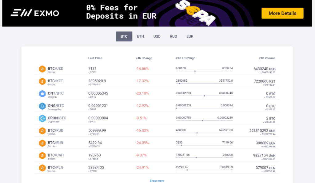 What are Altcoins: Review of 8 Popular Coins and 5 Algorithms ...