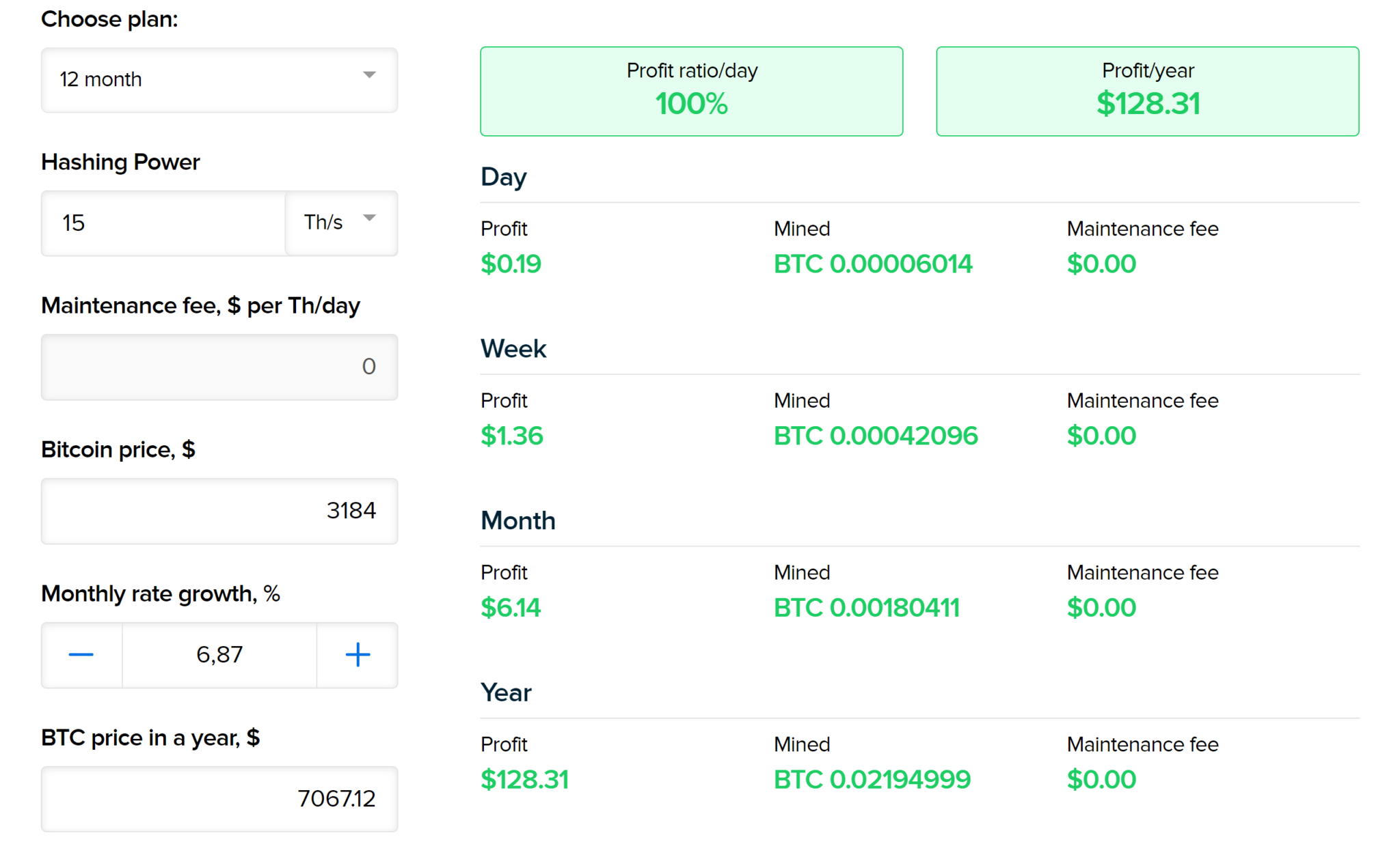 How to use the mining calculator correctly Hashmart Blog